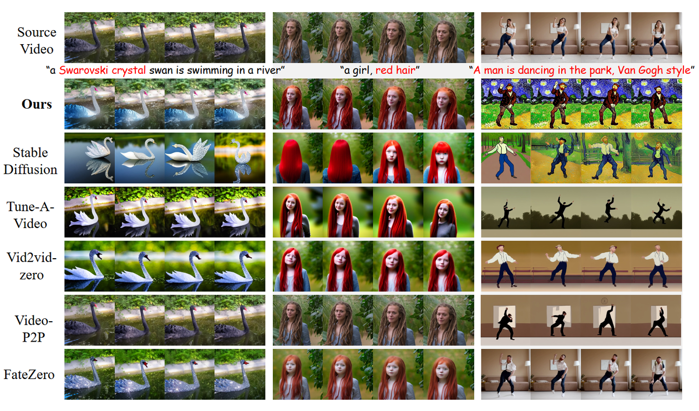 ControlVideo: Conditional Control for Text-to-Video Editing and Beyond - 知乎