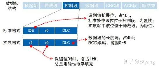 CAN通信讲解 - 知乎
