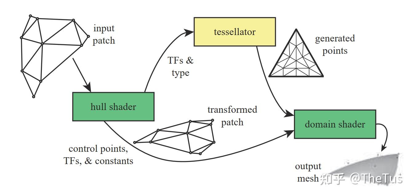 Unity 曲面细分着色器详解 - 知乎