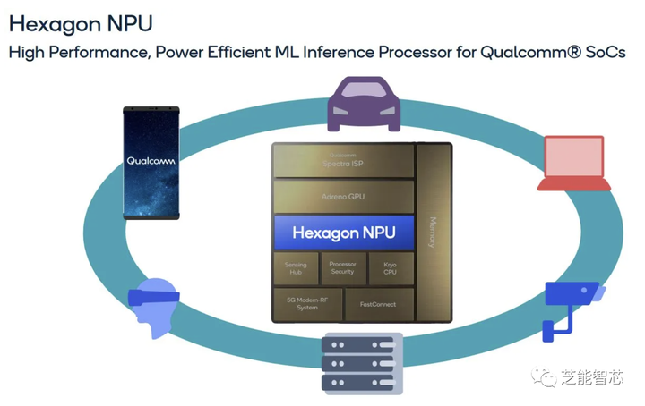 探索高通骁龙处理器中的Hexagon NPU架构 - 知乎