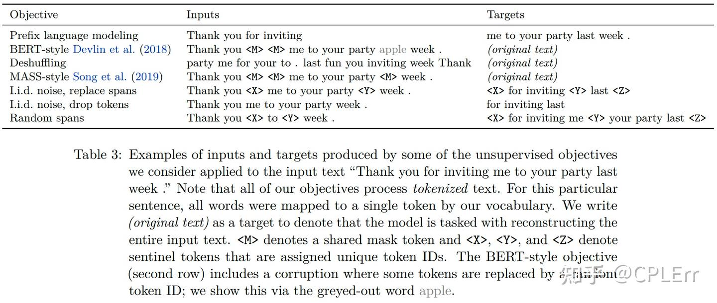 T5: 文本到文本统一建模,一个模型适用所有NLP任务 - 知乎