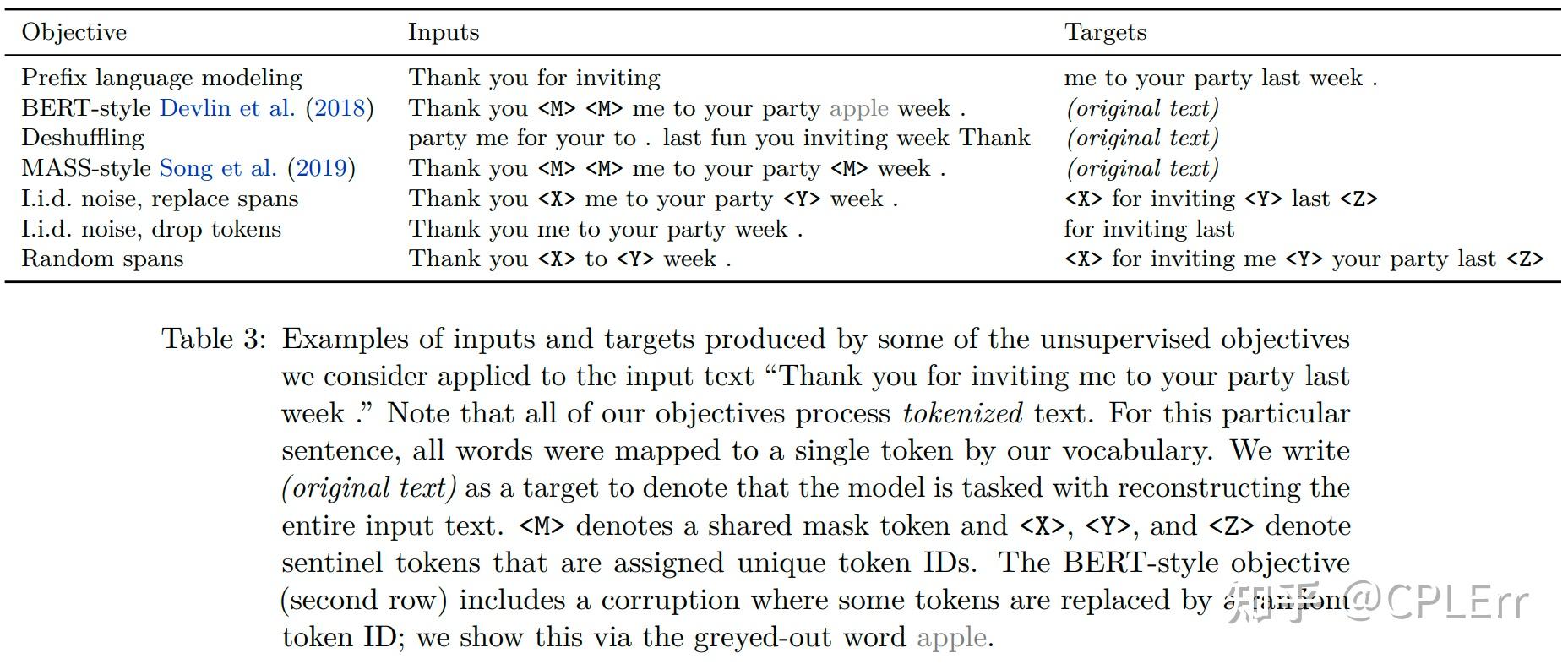 T5: 文本到文本统一建模,一个模型适用所有NLP任务 - 知乎