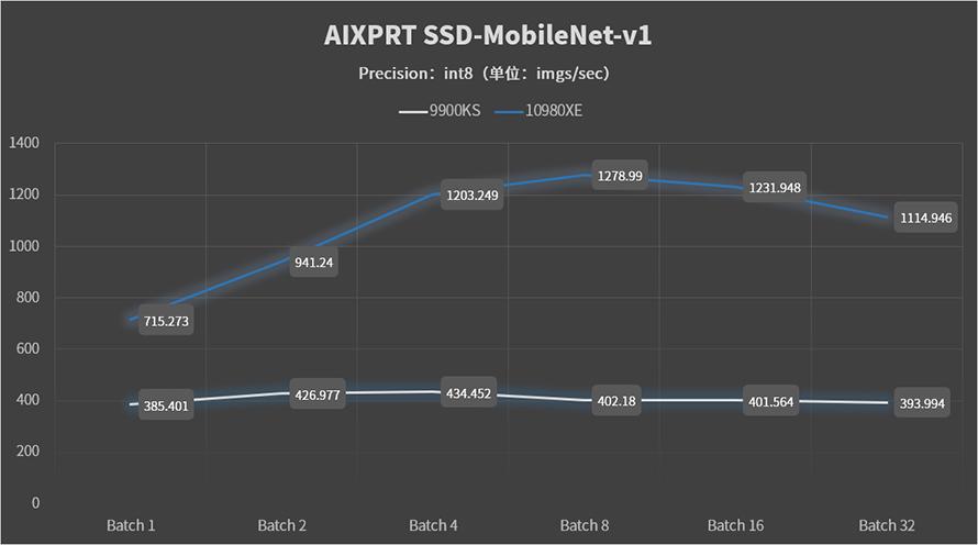 Intel i9-10980XE处理器首发评测：售价“良心”的18核性能旗舰 - 知乎