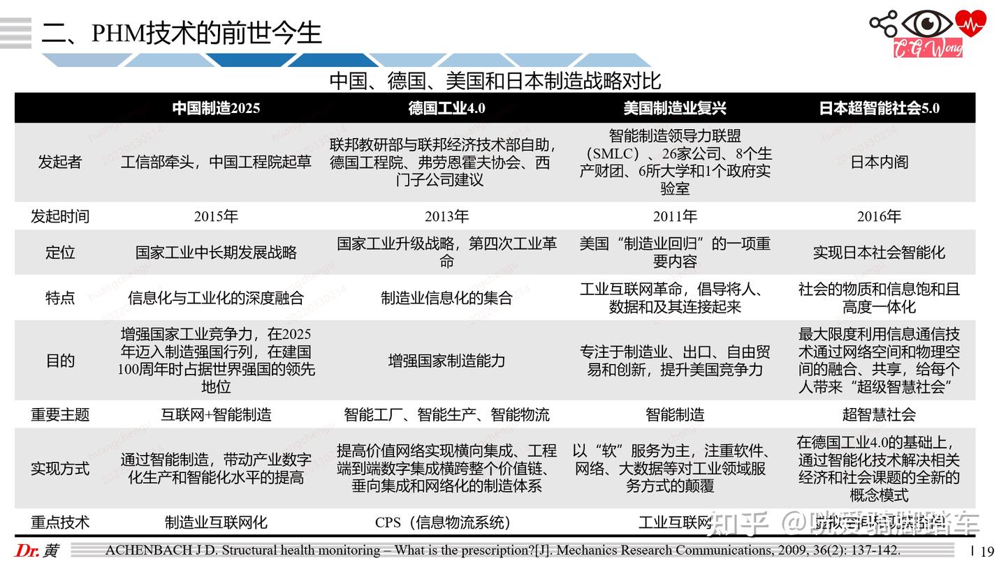 大白话科普PHM技术第一弹——引言和案例篇 - 知乎