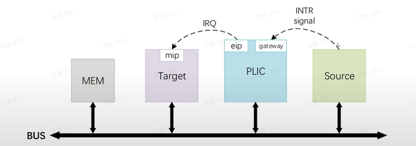 PLIC基础知识 - 知乎