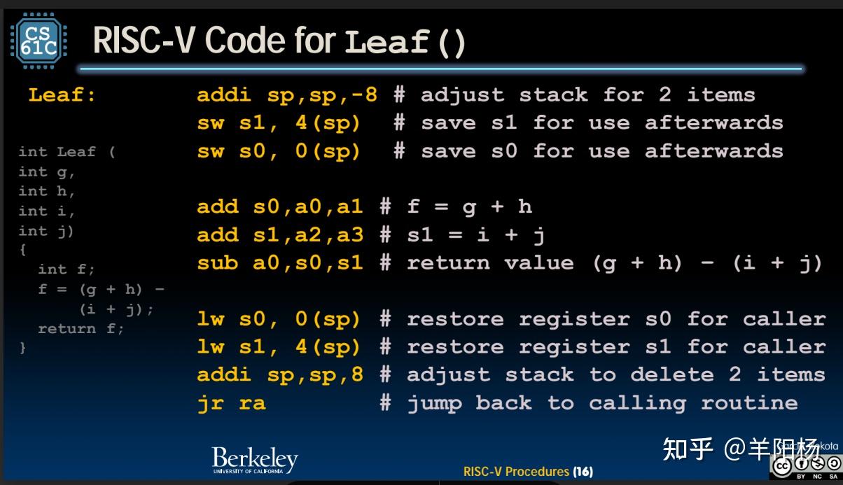 【CS61C Proj2】RISC-V 实现手写数字分类 Part B - 知乎