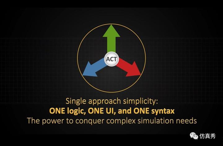 《ANSYS ACT宝典》带你快速上手仿真向导开发全流程 - 知乎
