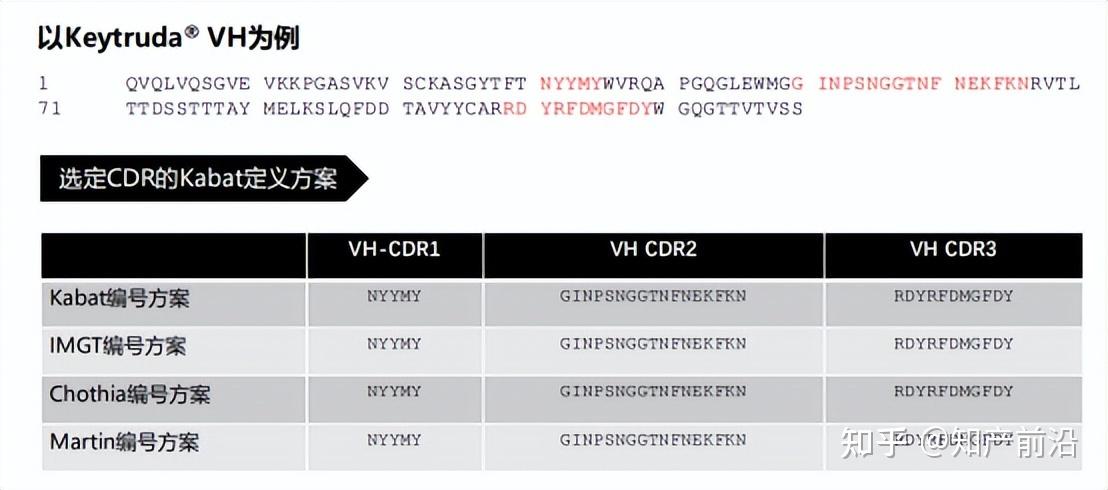 倪申文 | 抗体专利审查：以CDR序列定义权利要求范围的深度思考 - 知乎