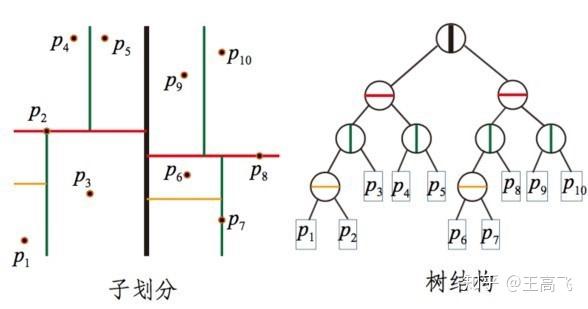 一文纵览KNN（ANN）向量检索 - 知乎