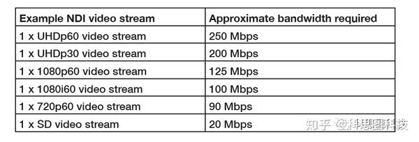 NDI基本特点介绍以及一些常见的问题解答 - 知乎