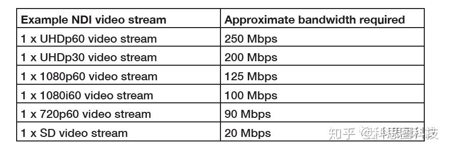NDI基本特点介绍以及一些常见的问题解答 - 知乎