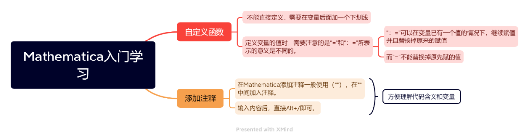 小杨研学(48)-Mathematica入门学习之自定义函数和添加注释 - 知乎
