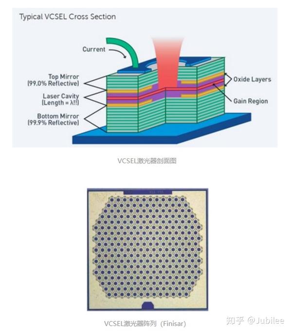 关于VCSEL和激光器 - 知乎