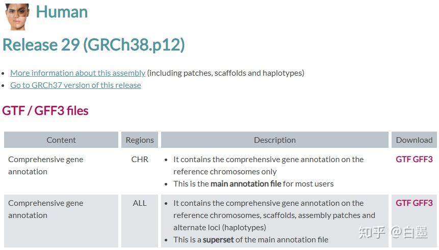 基因组注释文件(GFF,GTF)下载的四种方法 - 知乎
