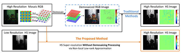 基于RGB/PAN的光谱重建（即光谱超分辨）方法之一：图像融合（image fusion, IF）|| 2篇论文解读 - 知乎