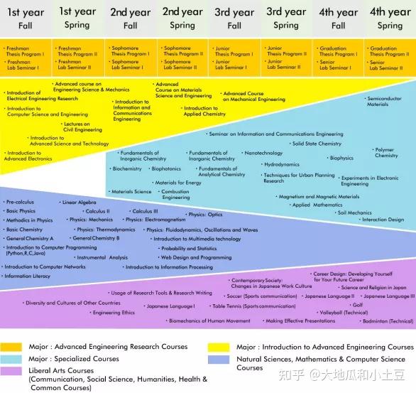 解读SGU | 2022年9月入学之芝浦工业大学IGP项目 - 知乎