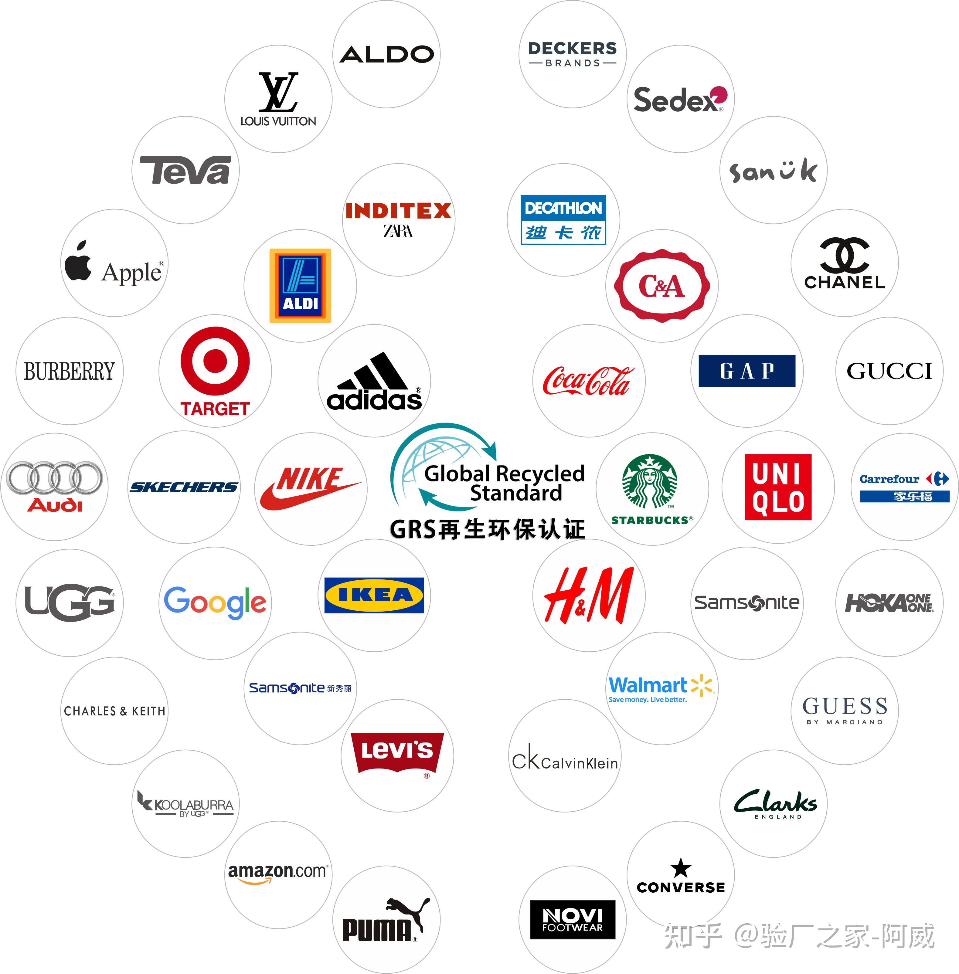 全球回收标准GRS再生环保认证 - 知乎