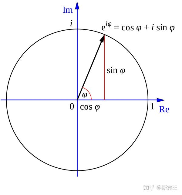 全体自然数之和为-1/12？ - 知乎