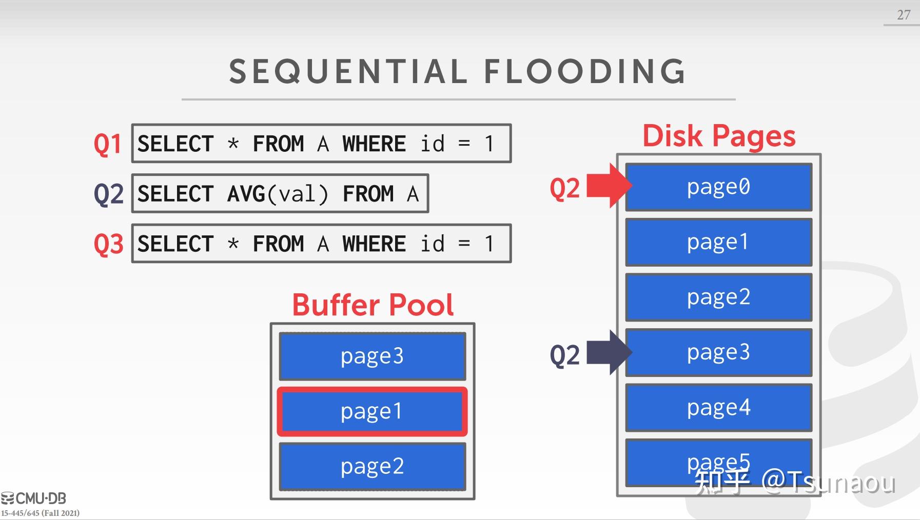 CMU-15-445 Intro to Database Systems 学习笔记 - 知乎
