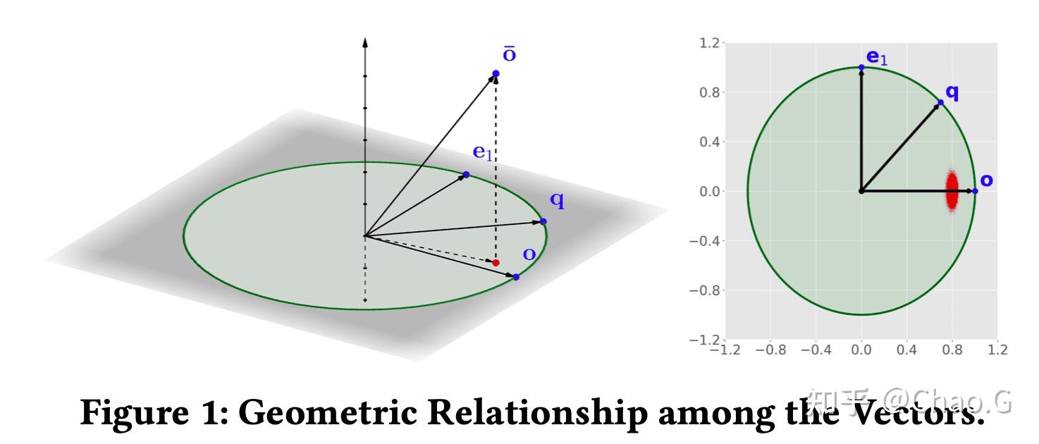 RabitQ SIGMOD 2024 - 知乎
