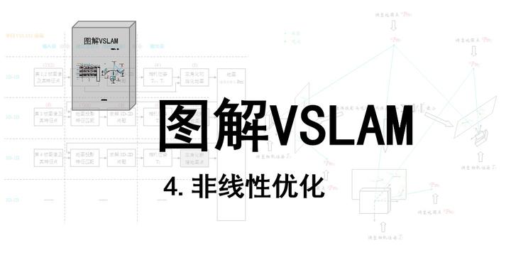 《图解VSLAM》4.非线性优化 - 知乎