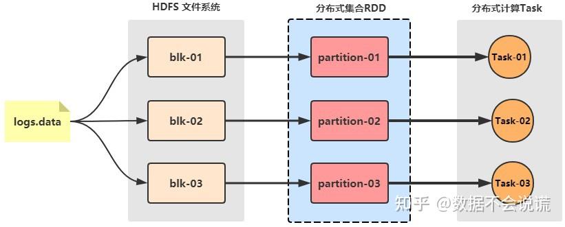 大数据Spark 01 ：PySpark基础环境 - 知乎