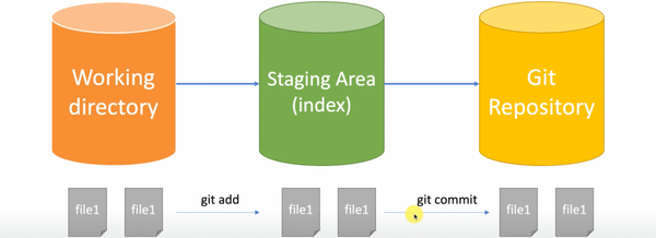 Git 基本原理介绍 - 知乎