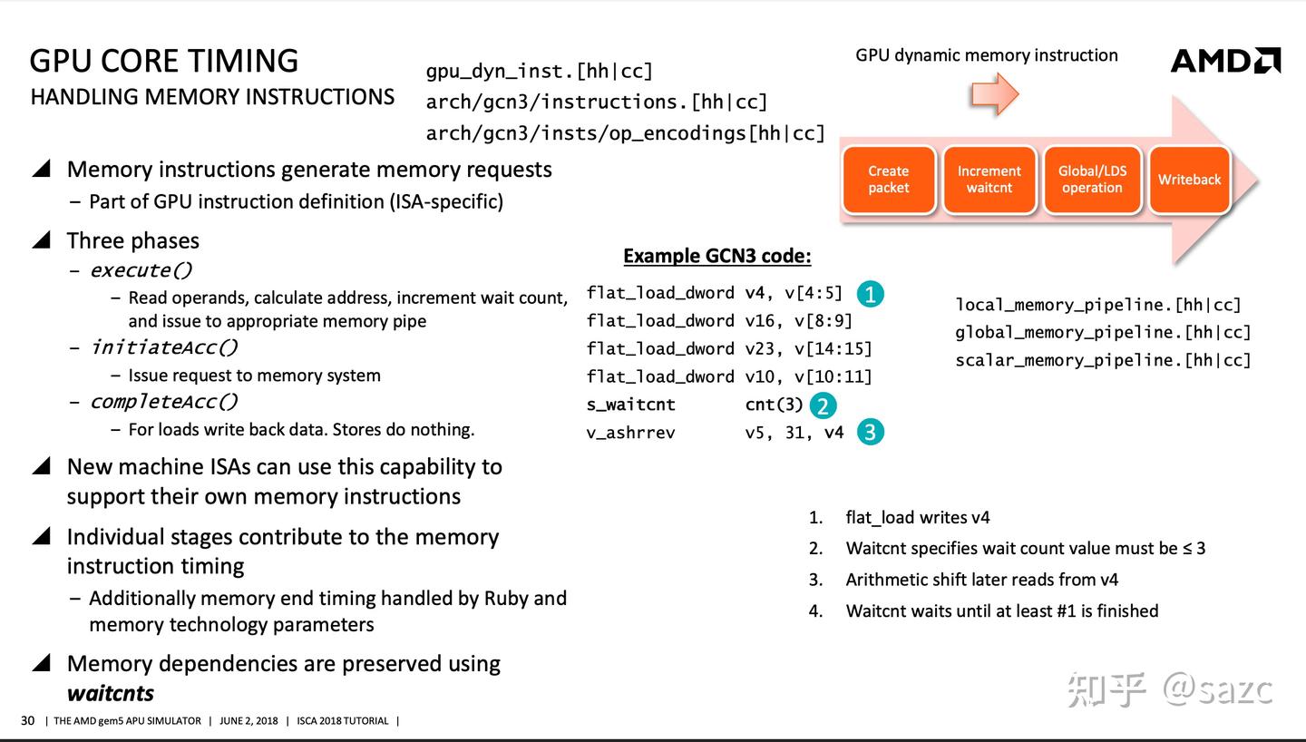 AMD GPGPU GCN架构模拟器介绍 - 知乎