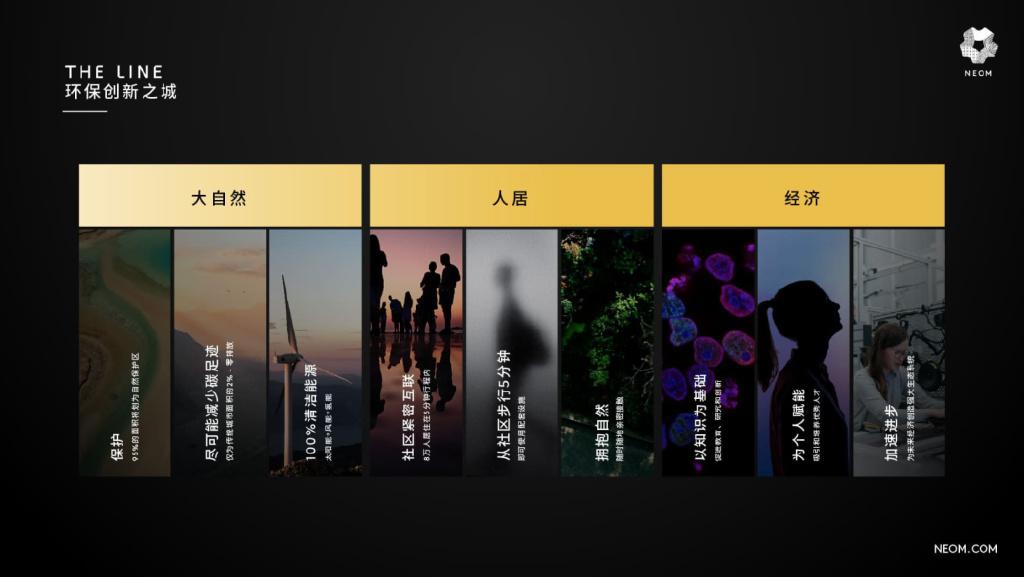 沙特在建的 THE LINE 到底有多离谱？ - 知乎