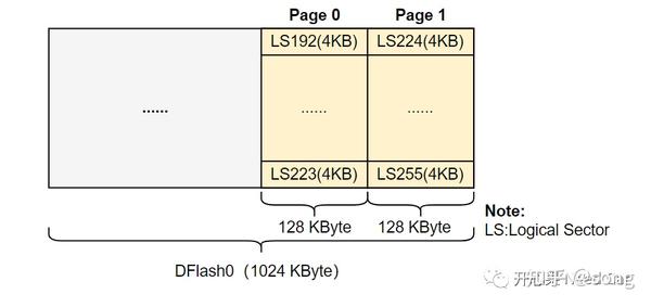 NVM基础概念 - 知乎