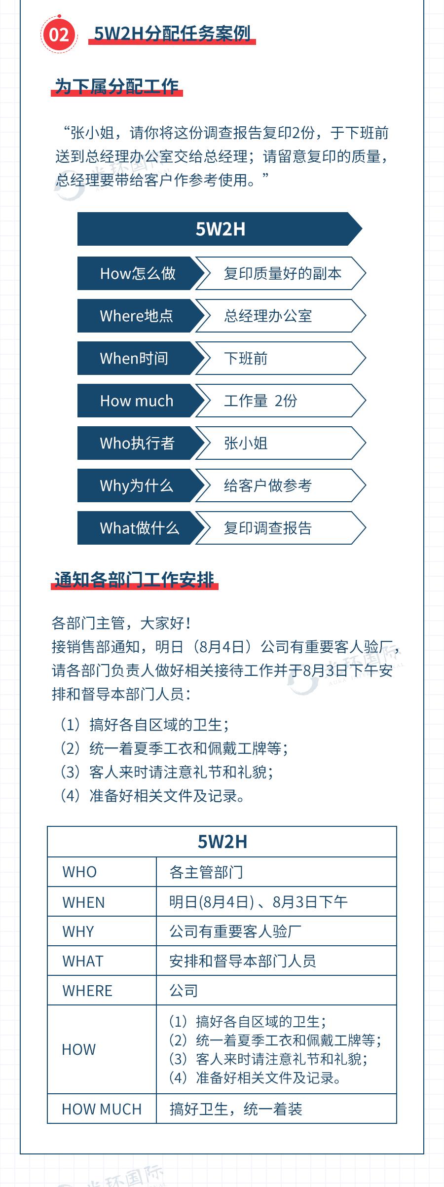 小白也能学会的5W2H工作法 - 知乎