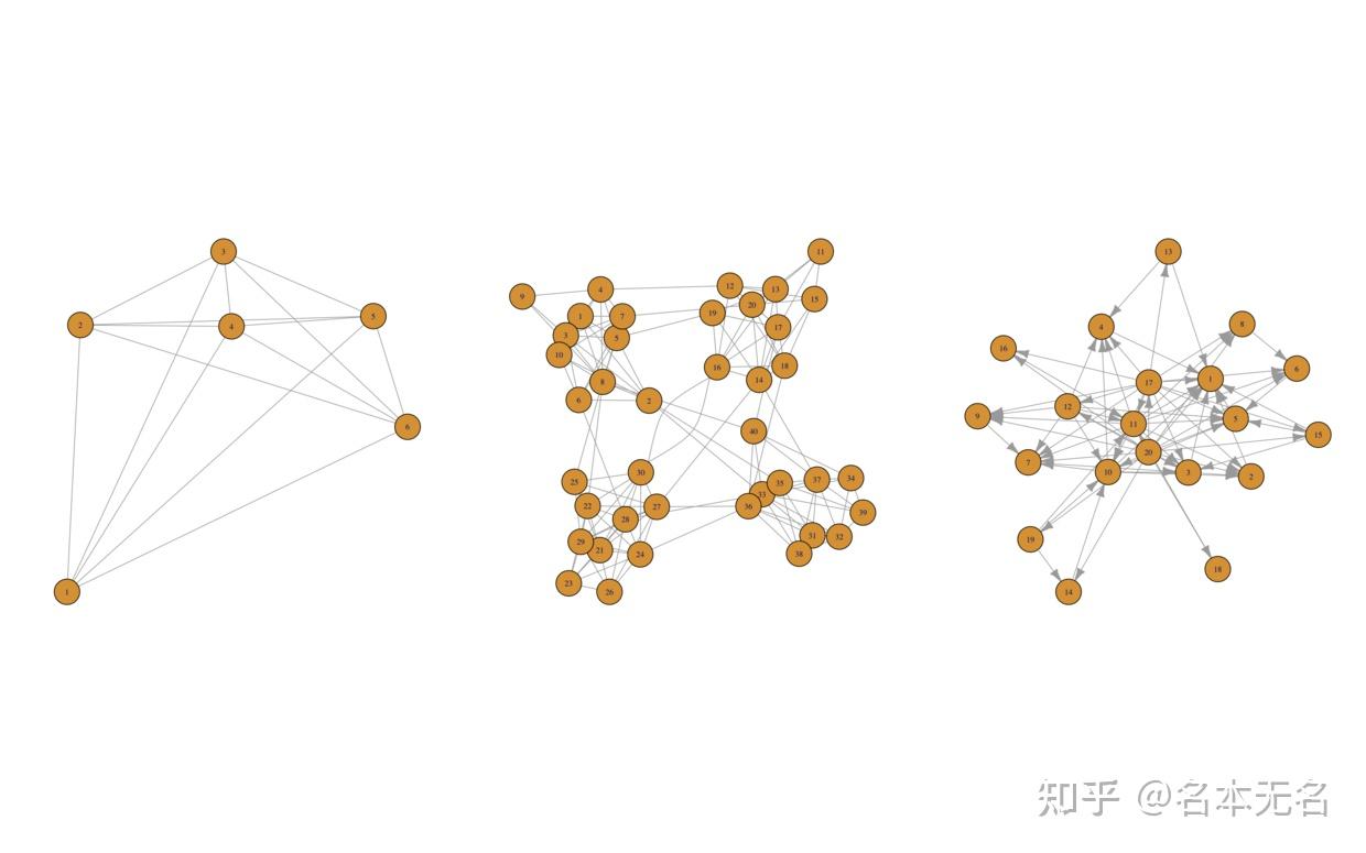 R 数据可视化 —— ggraph 图形创建与布局 - 知乎