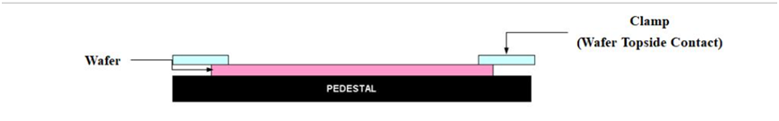 ESC- Electrostatic Chuck 静电吸盘 - 知乎