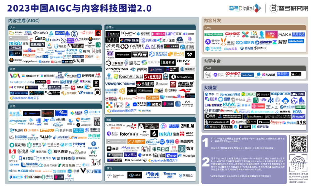 企业如何选用AIGC产品？推荐10家文本与图像生成服务商 - 知乎