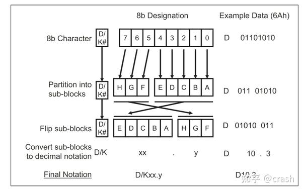 PCIe 物理层整体把握 - 知乎