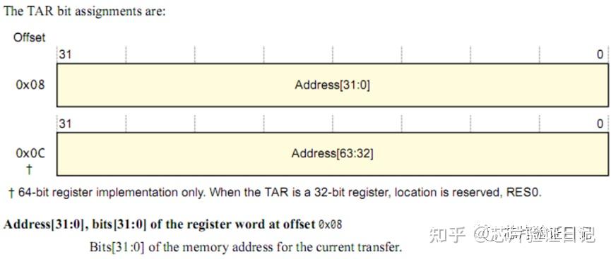 一文帮你彻底搞懂ARM Debug Interface之SWD - 知乎