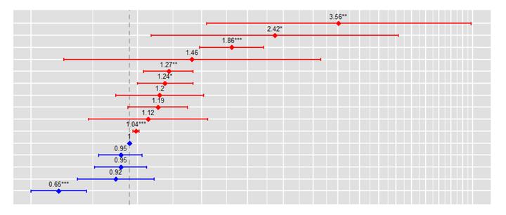 基线批量分析神器：moonBook & autoReg - 知乎
