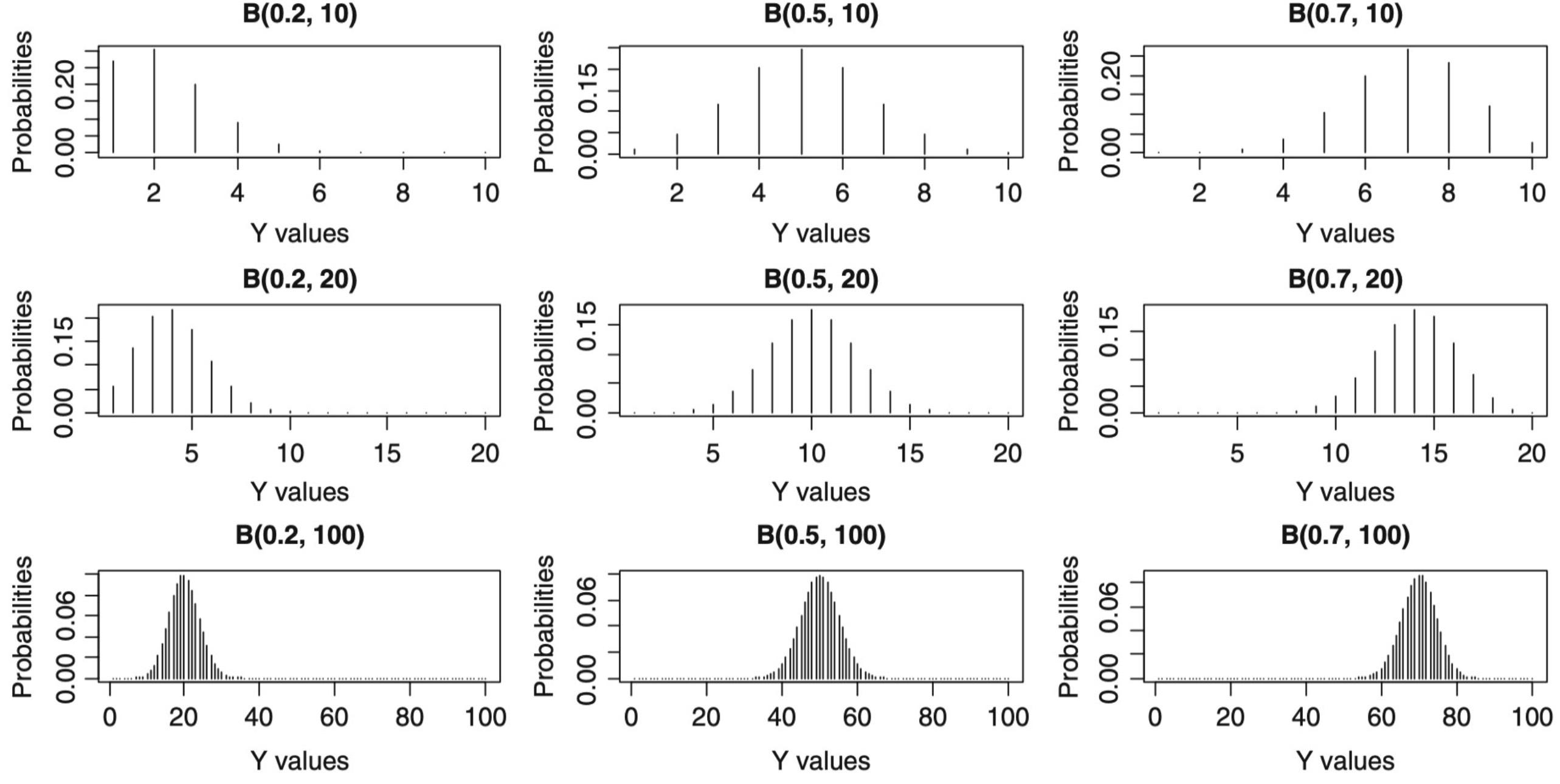Mixed Effects Model 6 The Expenential Family Mixed Effects Model 6 The Expenential Family