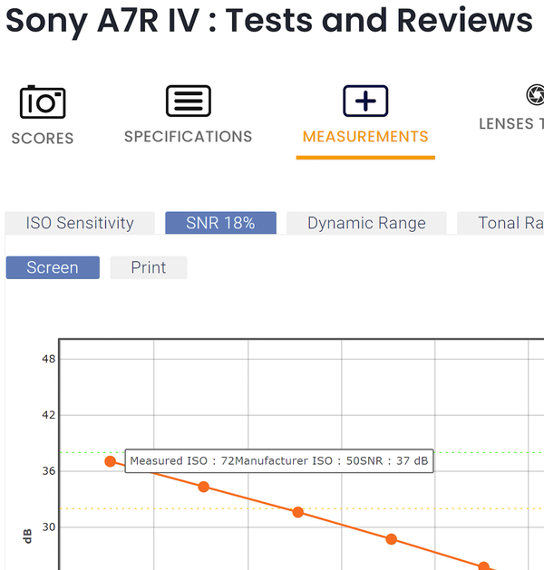 【硬核】深入解读ISO和噪点 信噪比与动态范围 从CMOS传感器原理到实测数据 - 知乎