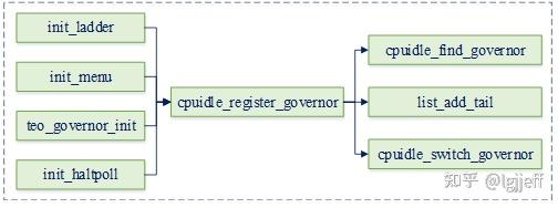 linux cpu管理（五） cpu idle - 知乎