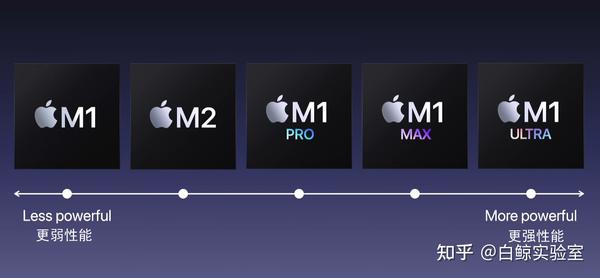 苹果M全系列处理器全家桶介绍M1/M1Pro/M1Max/M1Ultra性能对比排名 - 知乎