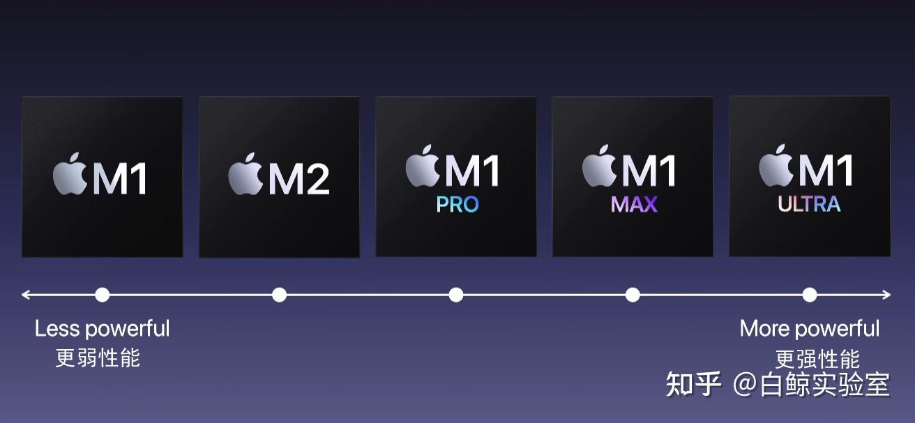 苹果M全系列处理器全家桶介绍M1/M1Pro/M1Max/M1Ultra性能对比排名 - 知乎