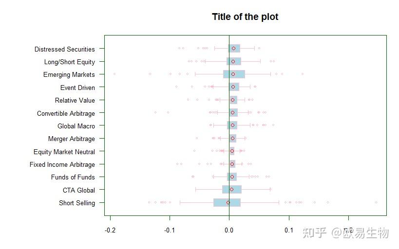 这个R包不太冷系列三：一种“简单代码+简单调整=即刻出图”的包 - 知乎