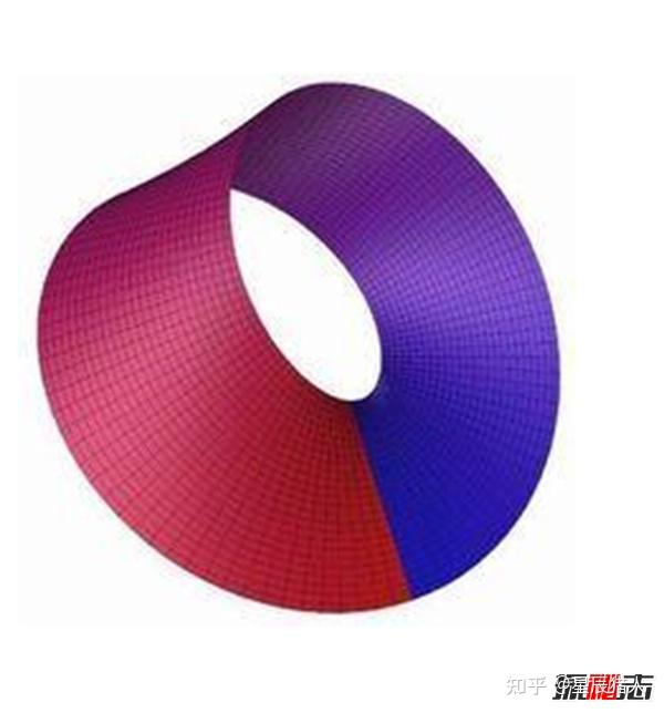 什么是莫比乌斯指环?莫比乌斯环的诅咒(陷入无限死循环) - 知乎