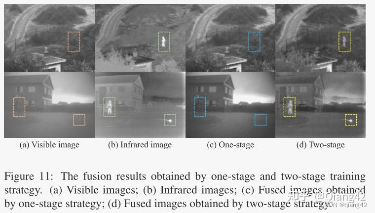 图像融合论文阅读：RFN-Nest: An end-to-end resid- ual fusion network for infrared and visible images - 知乎