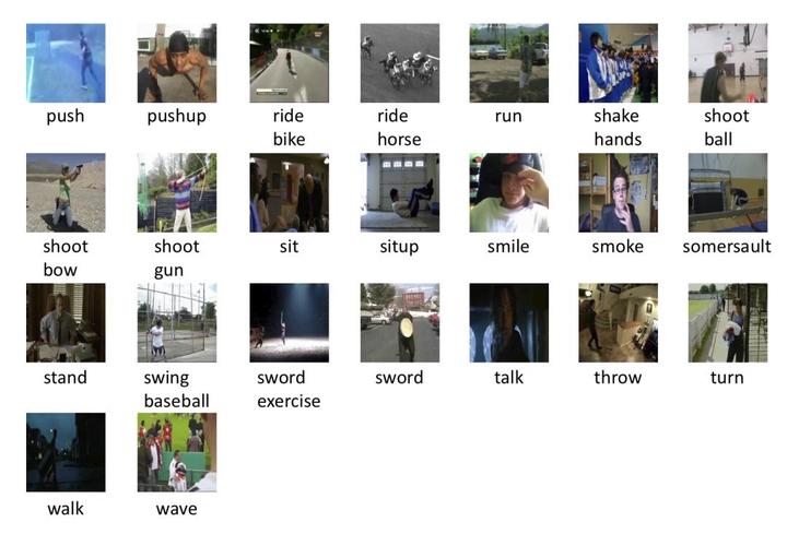 视频分类 | 数据集 动作识别 HMDB51 - 知乎