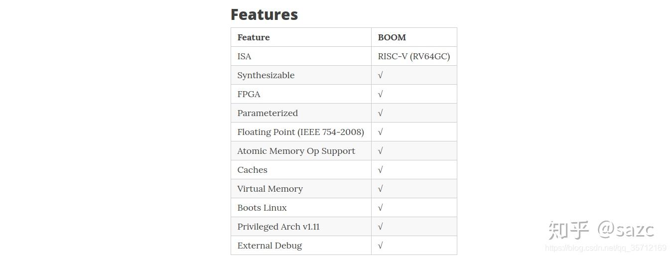 在“芯片庭院”培育一颗多核异构 RISC-V SOC种子 - 知乎