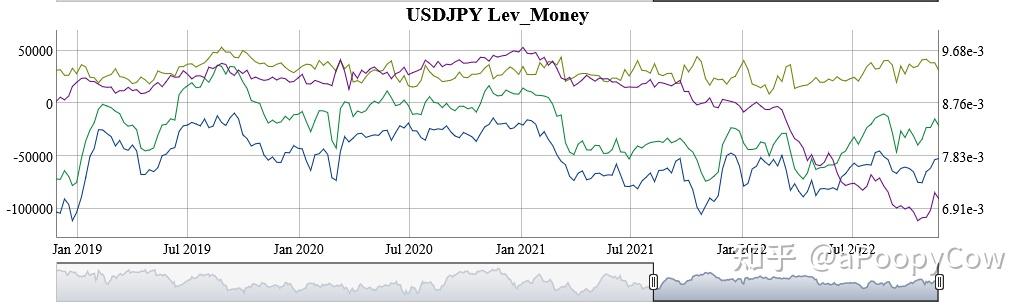 JPY 20221129 jpy-20221129