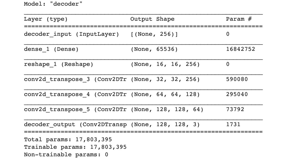 深度学习项目示例 使用自编码器进行模糊图像修复 - 知乎