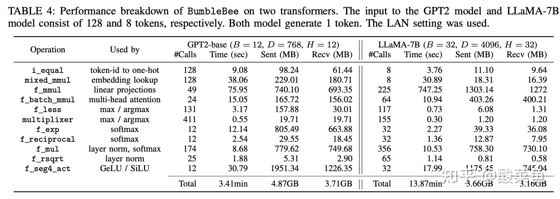 BumbleBee: Secure Two-party Inference Framework for Large Transformers - 知乎